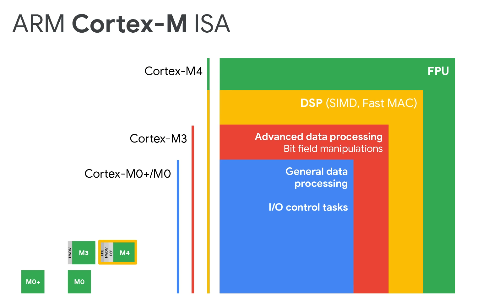 HarvardX TinyML小笔记3（Deploying of TinyML）（TODO）-CSDN博客