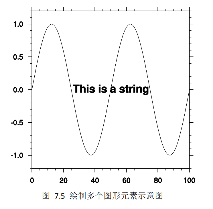 NCL数据处理与绘图基础 -5-绘图①（步骤、色板）_ncl画图软件-CSDN博客