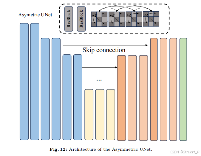 VideoMV: Consistent Multi-View Generation Based on Large Video Generative Model 论文解读-CSDN博客
