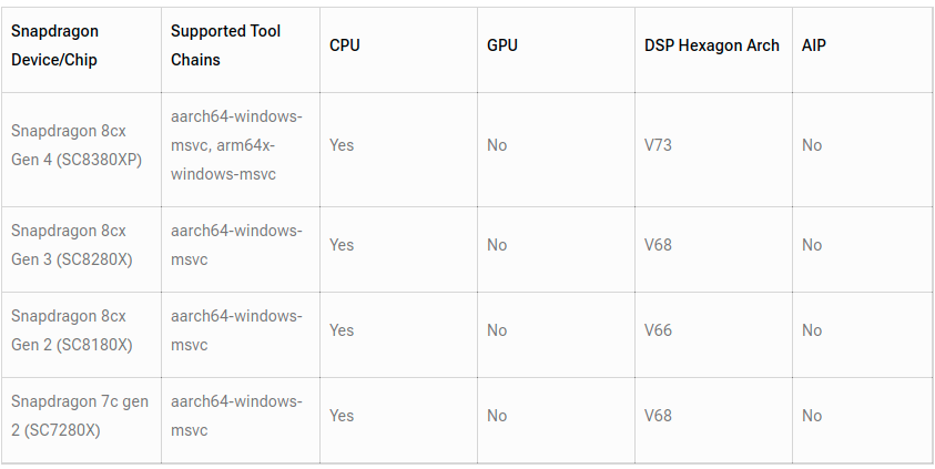 SNPE SDK用户手册(一)_snpe文档-CSDN博客