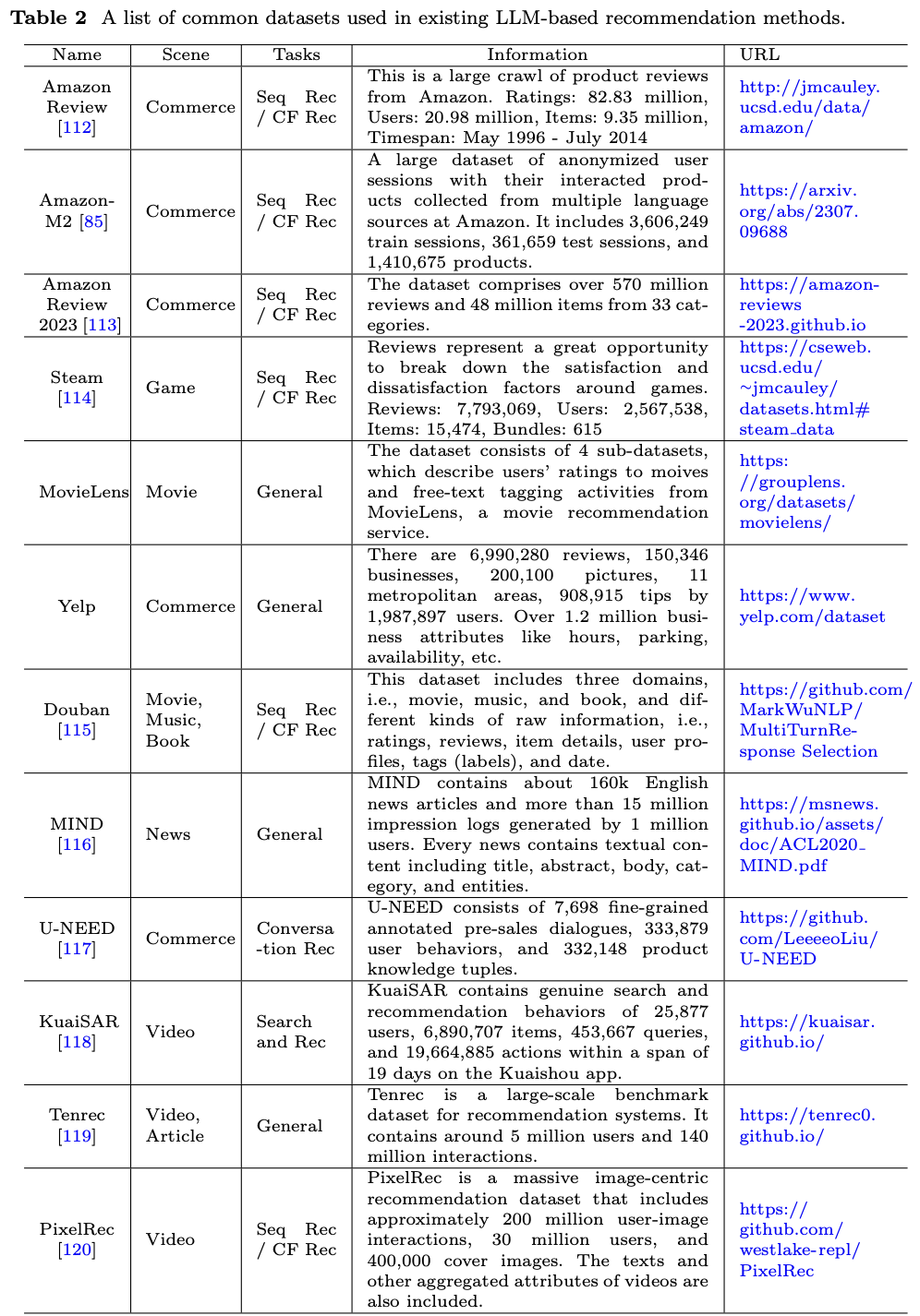 LLM-＞Rec论文综述：A Survey on Large Language Models for Recommendation-CSDN博客