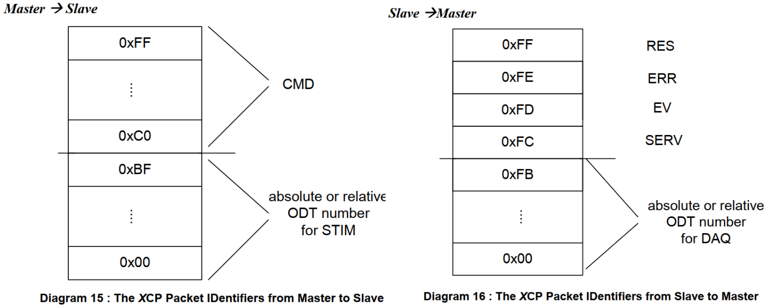 XCP协议-CSDN博客