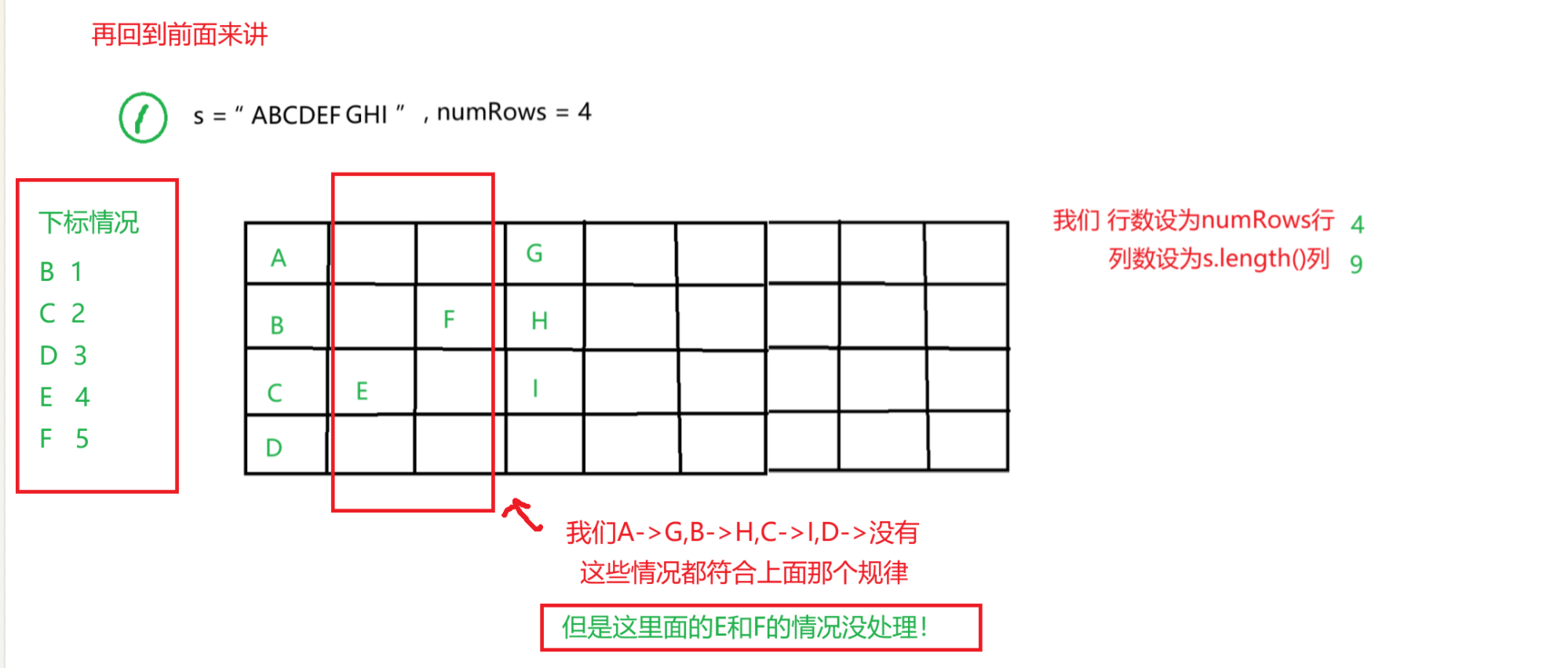 算法-模拟-CSDN博客