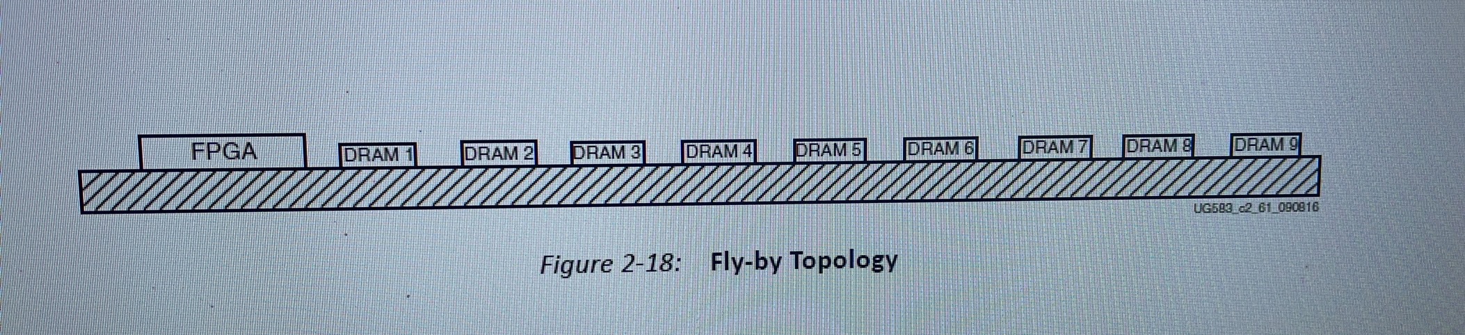 Ultrascale FPGA的DDR4 clamshell拓扑设计过程记录_clamshell ddr-CSDN博客