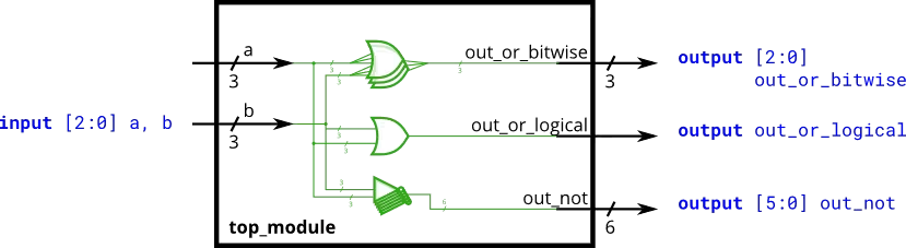 HDLBits_Verilog学习笔记Ⅰ——Verilog Language Vectors_vectors 在verilog-CSDN博客