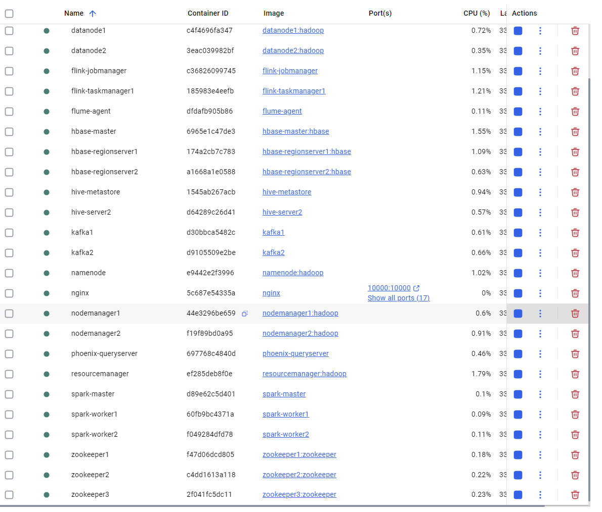 基于Docker的多节点大数据处理集群/Hadoop等+Hive+Flume+Flink+Kafka_docker多节点部署-CSDN博客