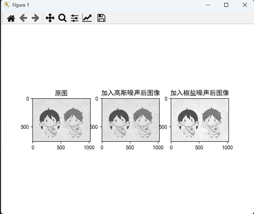 DIP实验3-CSDN博客