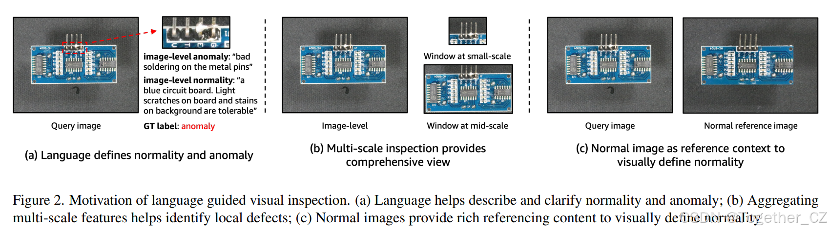 WinCLIP: Zero-/Few-Shot Anomaly Classification and Segmentation——WinCLIP：零样本/少样本异常分类与分割-CSDN博客