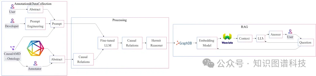 医学知识图谱驱动的GraphRAG：Deepseek-R1与Weaviate用于高级Chatbot_weaviate 知识图谱-CSDN博客
