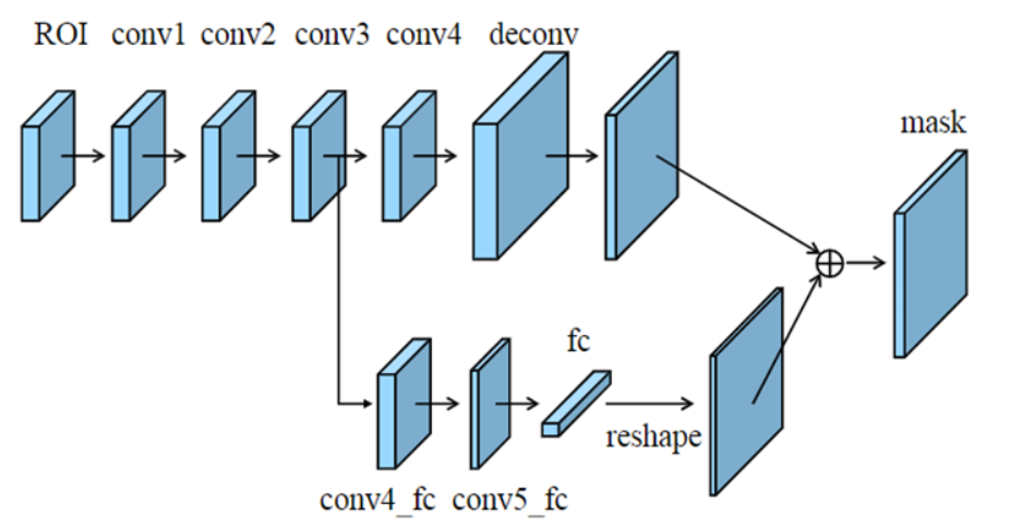 FPN与PAN_fpn和pan-CSDN博客