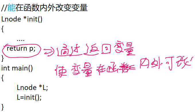 指针问题-搞懂让人迷糊的指针-CSDN博客