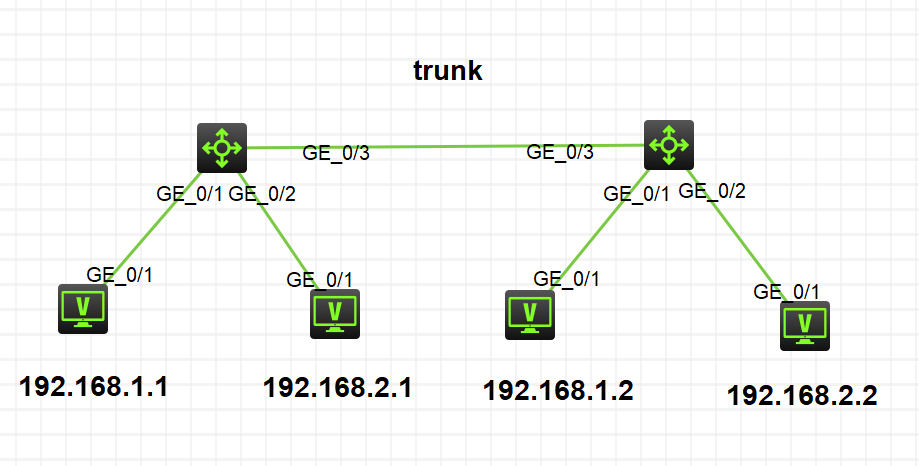 H3C交换机trunk配置_h3c trunk-CSDN博客