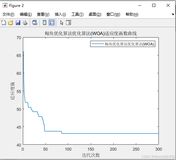 【MATLAB源码-第288期】基于matlab的鲸鱼优化算法(WOA)无人机三维路径规划，输出做短路径图和适应度曲线._基于智能优化算法的三维路径规划问题的伪代码-CSDN博客