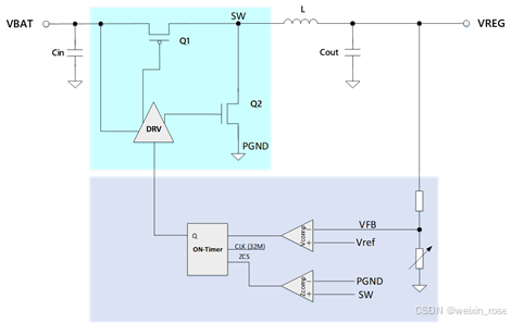 DCDC系列（一）： COT DCDC基本原理_dcdc cot-CSDN博客