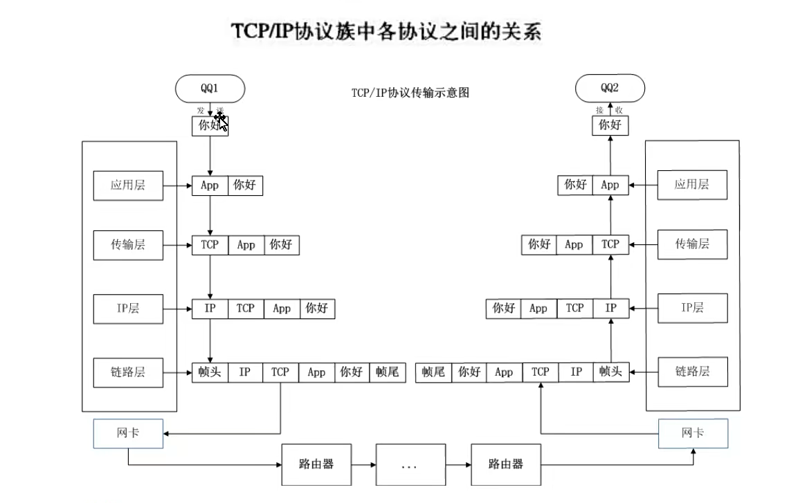 利用python学习网络通信(socket,udp,tcp)_python编写socket抓udp包脚本-CSDN博客