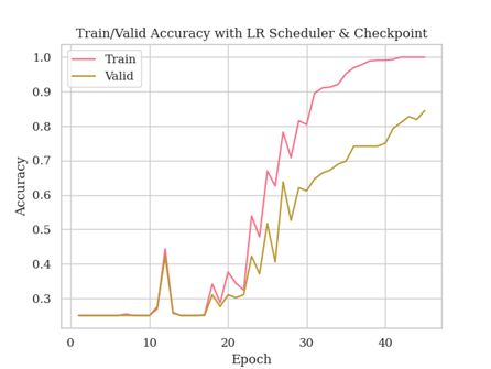 EEG解码领域SDK-Braindecode-CSDN博客