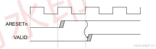 AXI协议详解_axi非对齐传输-CSDN博客