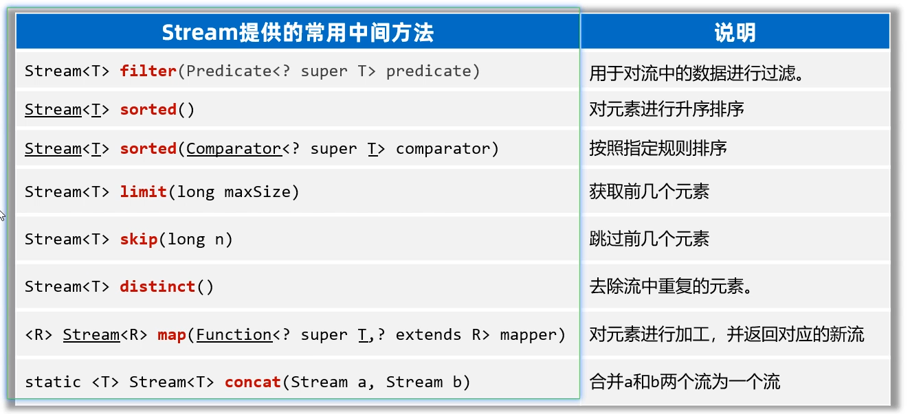 Java基础复习（JavaSE进阶）第五章 集合框架-CSDN博客