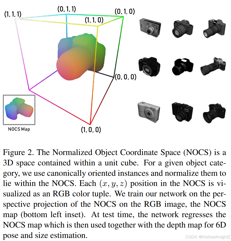 【经典回顾：CVPR2019】NOCS类别级6D姿态估计_nocs图-CSDN博客