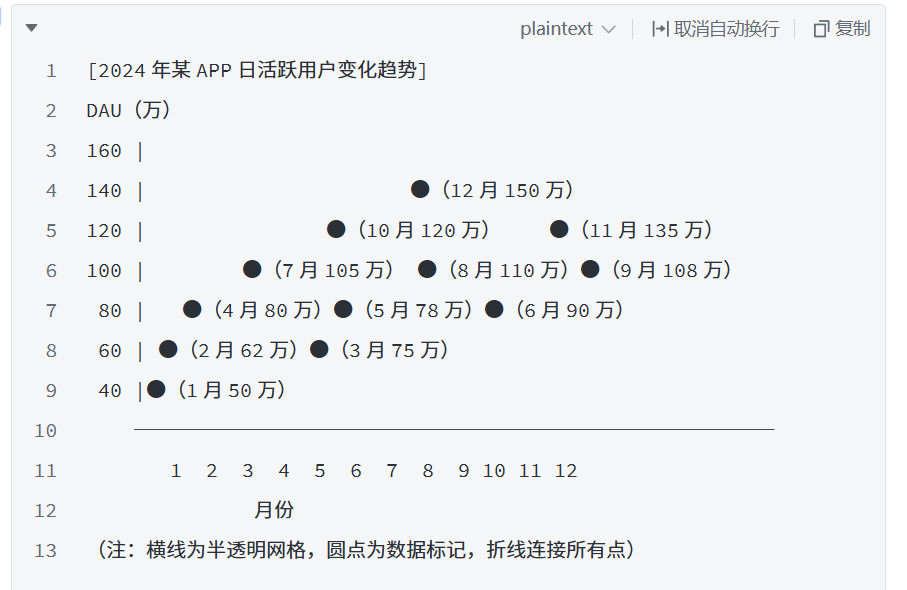 数据可视化：让复杂数据 “说话” 的艺术与科学-CSDN博客