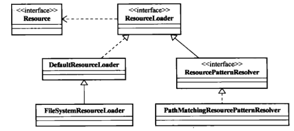 Spring原理揭秘--ApplicationContext(一)_applicationcontext spring 原理-CSDN博客