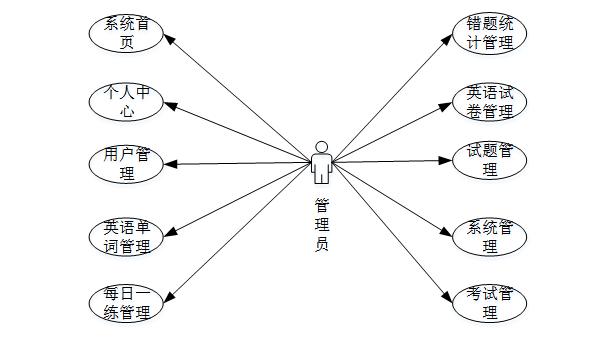 计算机毕业设计springboot英语四六级单词学习系统 基于 Spring Boot 的英语四六级词汇学习平台设计与实现 Spring Boot 框架下英语四六级单词学习系统开发 Csdn博客