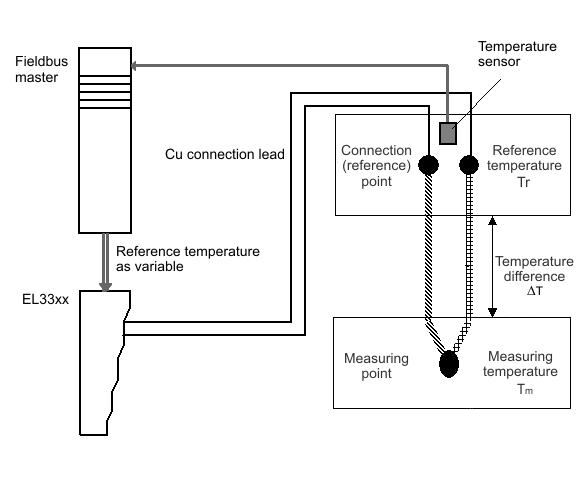 倍福EL3318热电偶模块使用说明-CSDN博客