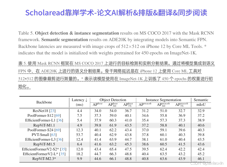 CV-visiontransformer经典论文解读|RepViT: Revisiting Mobile CNN From ViT PerspectiveRepViT：从ViT视角重新审视移动 ...