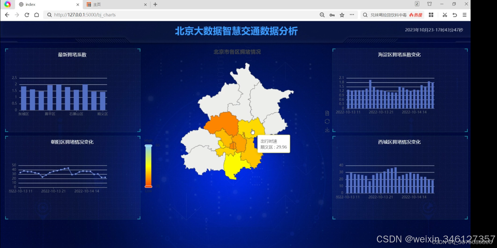 Python智慧交通数据分析系统 时间序列预测算法 爬虫 出行速度预测 拥堵预测 大数据 毕业设计（源码）python爬虫爬取交通路况 Csdn博客