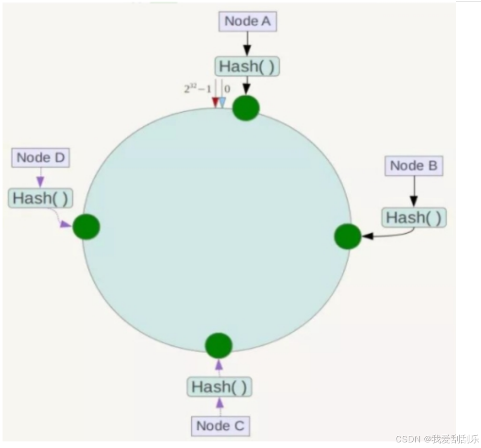 Docker高级篇_docker insecure-registries-CSDN博客