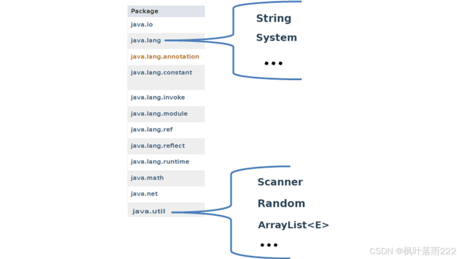 08Java常用API（String类、ArrayList类）_string的api-CSDN博客