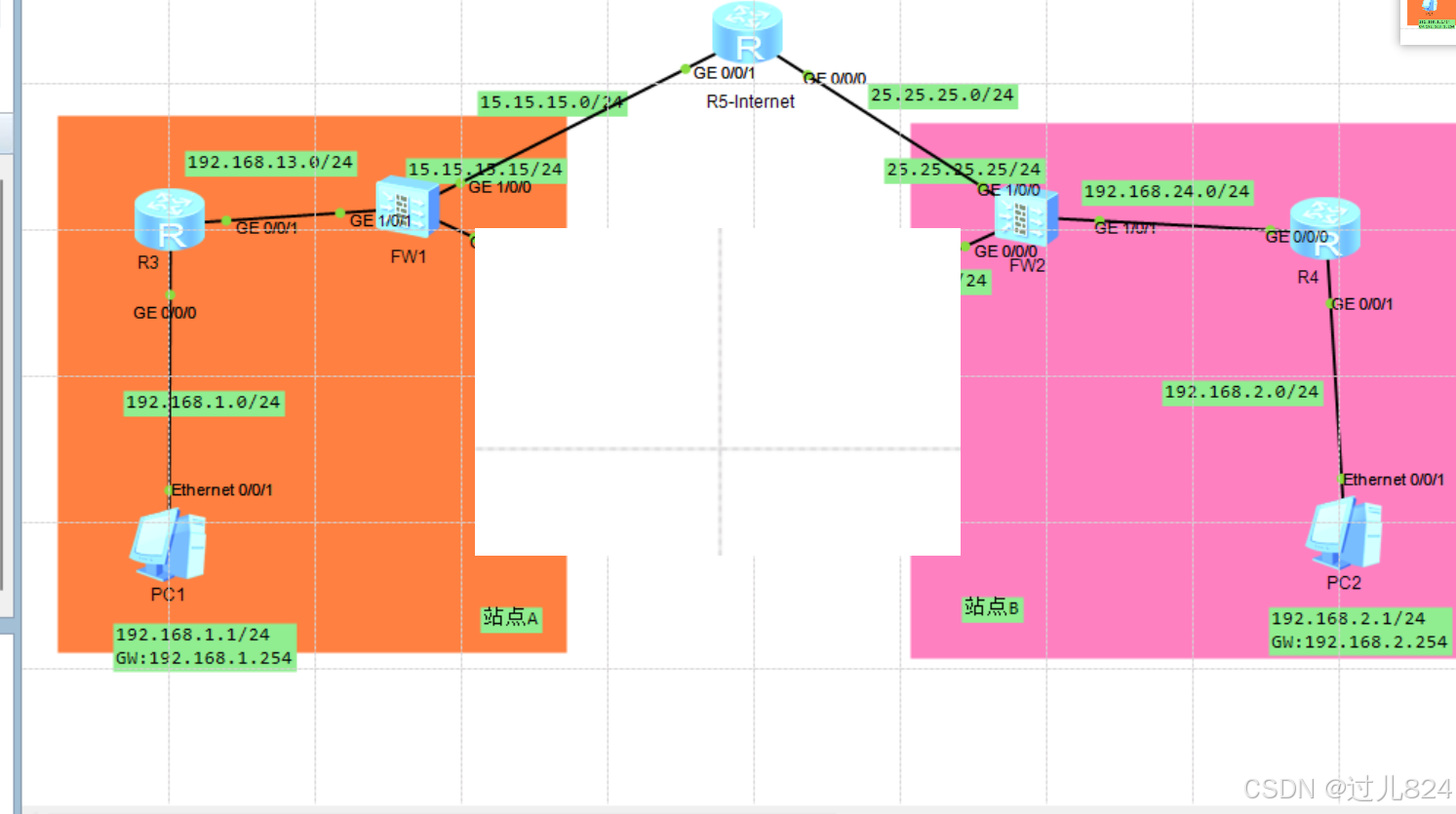 防火墙配置IPSec VPN（固定IP地址一对一）_防火墙基础配置与ipsec-CSDN博客