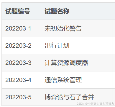 CCF-CSP历年真题大全附题解python_csp历年真题题集-CSDN博客