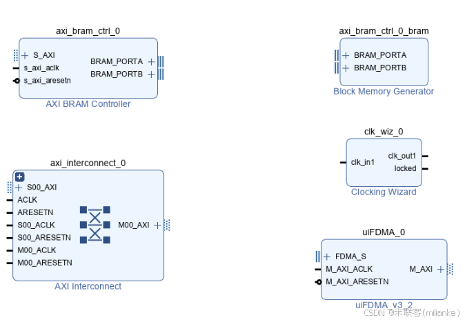 [米联客-XILINX-H3_CZ08_7100] FPGA_PL-DDR缓存方案连载-03使用fdma读写axi-bram测试_米联客2024版pl-ddr缓存方案-CSDN博客