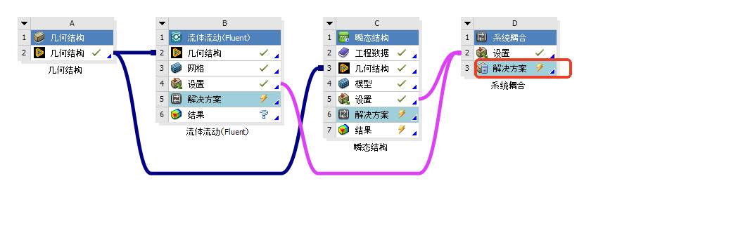 Ansys Fluent FSI 双向耦合算例_ansys fsi操作步骤-CSDN博客