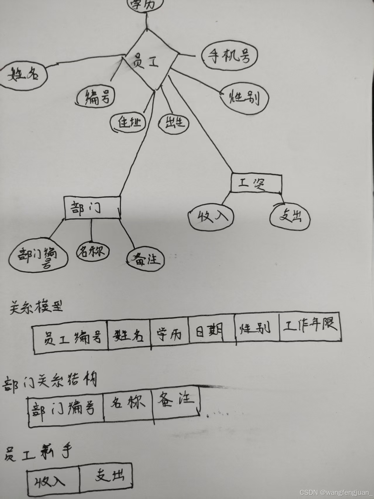 MySQL er图_mysql数据库er图csdn-CSDN博客