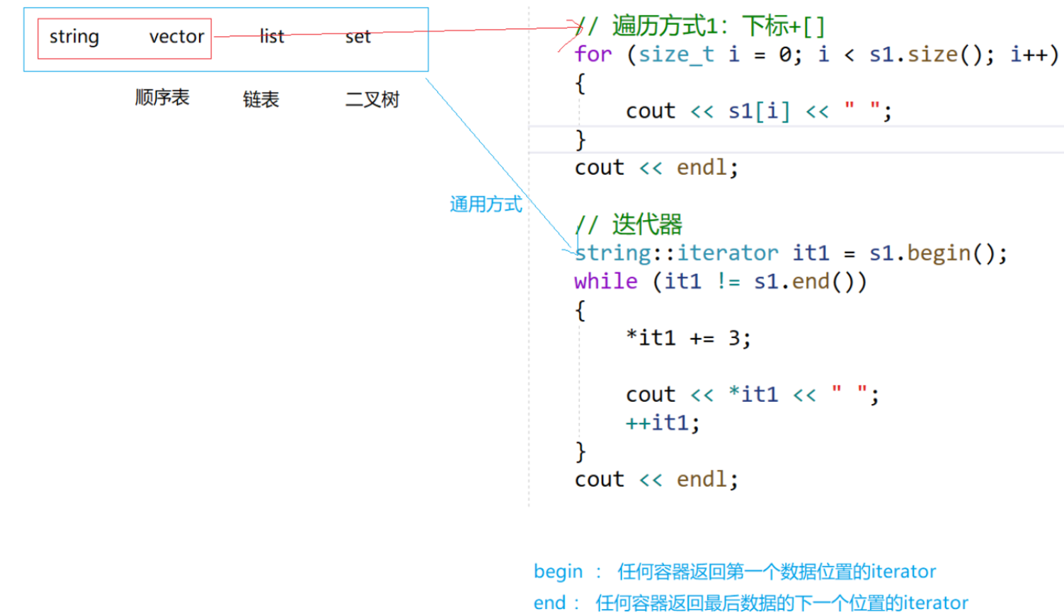 C++/STL：string类的基本使用-CSDN博客
