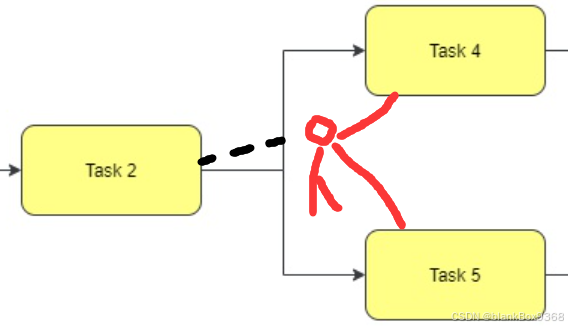 【学习笔记】UE的TaskGraph系统_ue taskgraph-CSDN博客