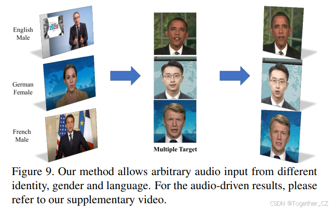 AD-NeRF: Audio Driven Neural Radiance Fields for Talking Head Synthesis——音频驱动的神经辐射场用于说话头合成-CSDN博客