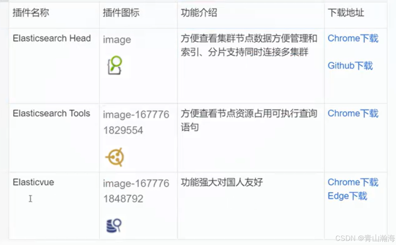 ElasticSearch基础学习使用-CSDN博客