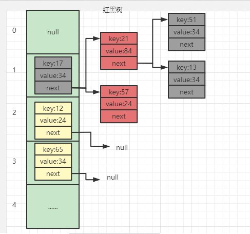 Java Map 集合深度解析：HashMap & TreeMap_java hashmap和treemap-CSDN博客