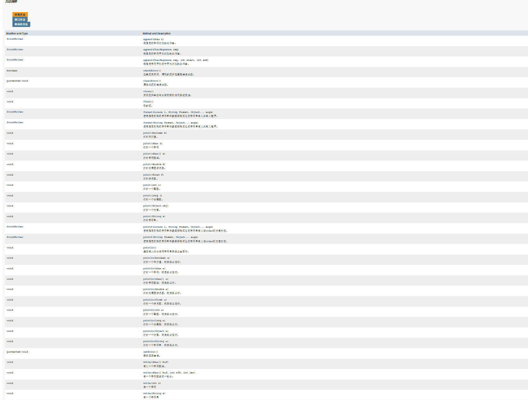 Java_字节流PrintStream与字符流PrintWriter-CSDN博客