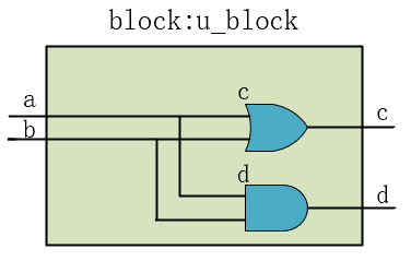 三、语法篇_Verilog-CSDN博客