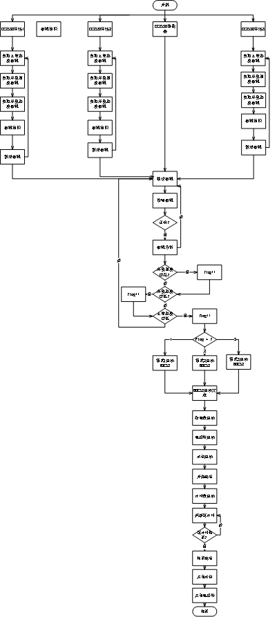 基于cc2530和80c52的智能农业灌溉系统的设计与实现-CSDN博客