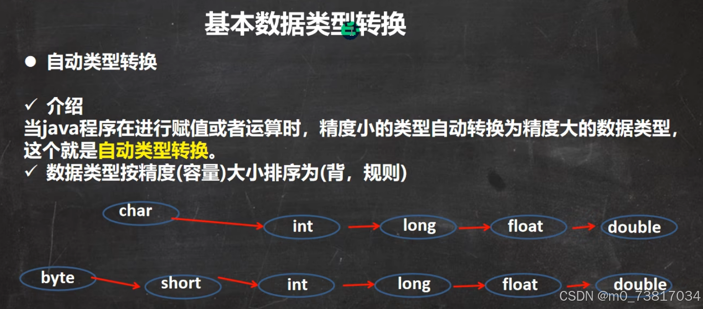 java基础day1-CSDN博客
