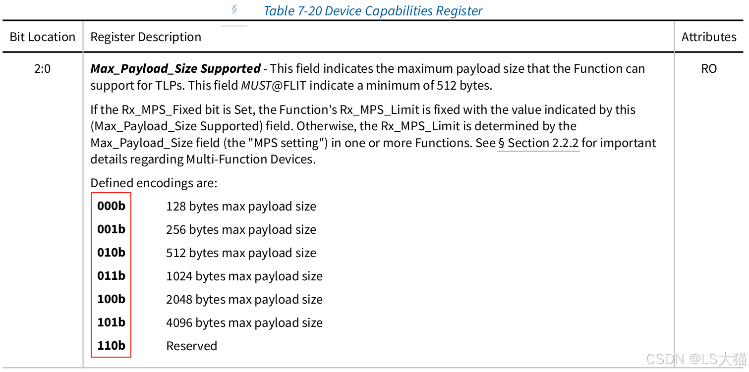 Linxu下确认PCIe配置信息_linux查看pcie设备详细信息-CSDN博客