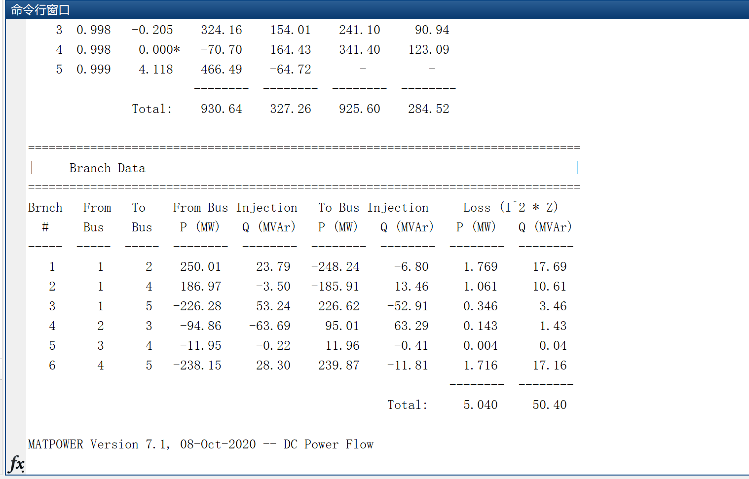 数据驱动的电力系统潮流线性化：回归方法【IEEE5节点】（Matlab代码实现）-CSDN博客