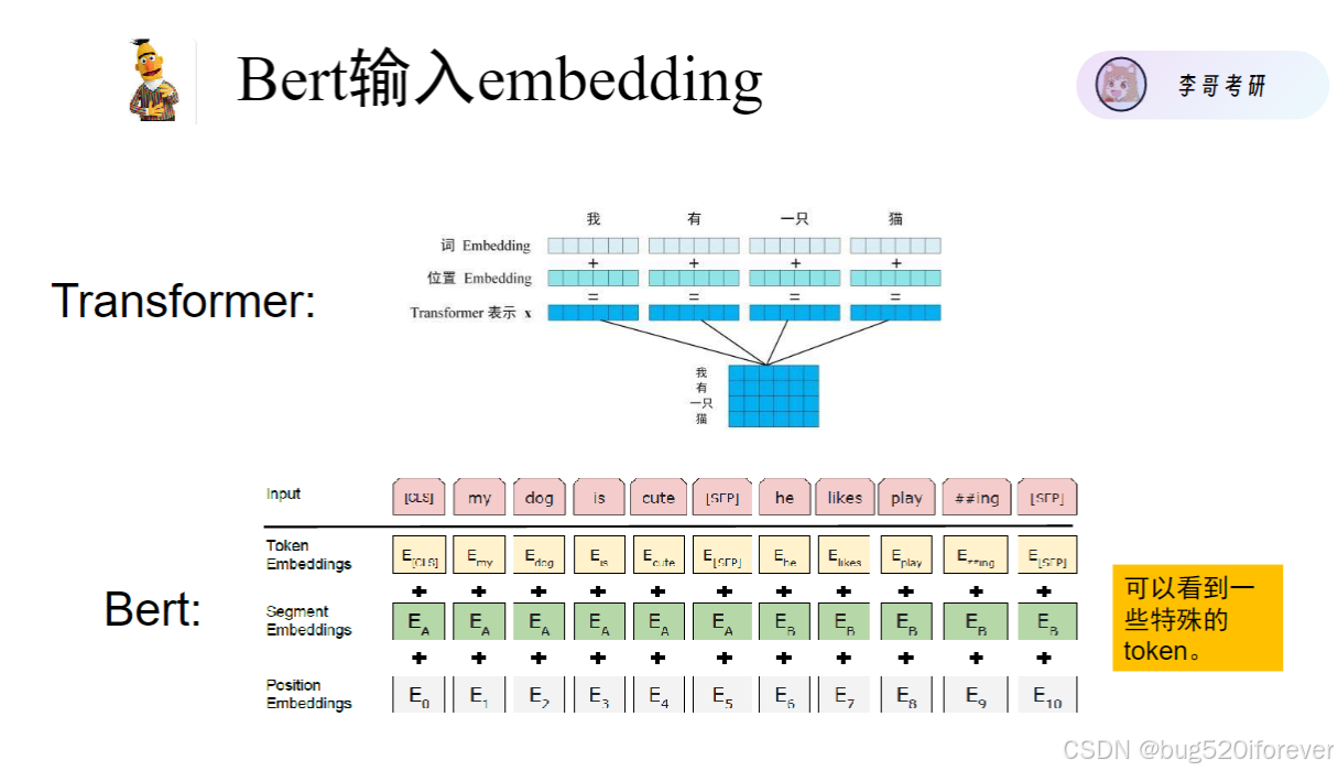 基于 BERT 的文本分类任务（bert实战+问答）_bert分类任务-CSDN博客