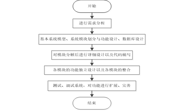 计算机毕业设计java基于ssm框架的盐亭县旅游系统 Java Web技术驱动的盐亭县旅游信息管理系统设计与实现 基于ssm框架的盐亭县旅游服务平台开发 Csdn博客