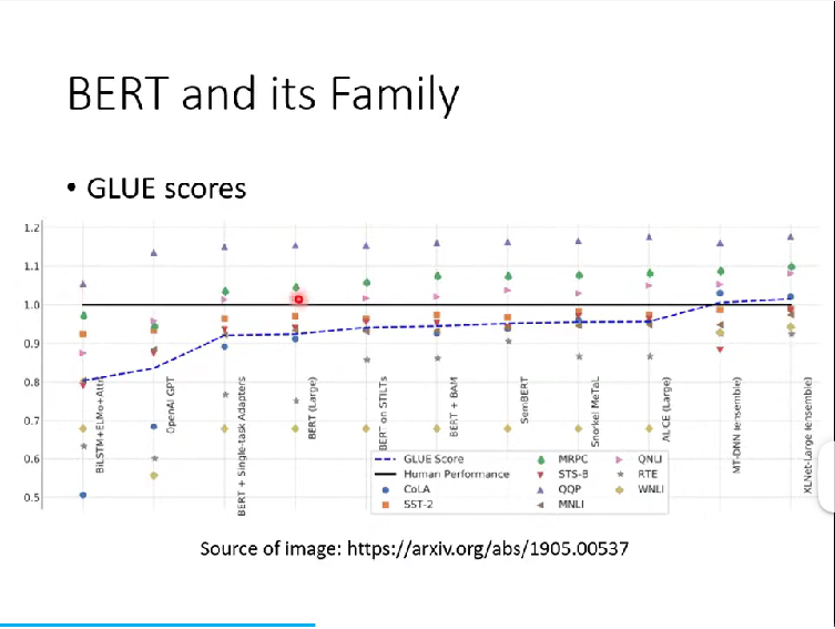 第八周周报-BERT-CSDN博客